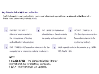 "NABL Accreditation: A Benchmark for Quality Assurance in Testing ...