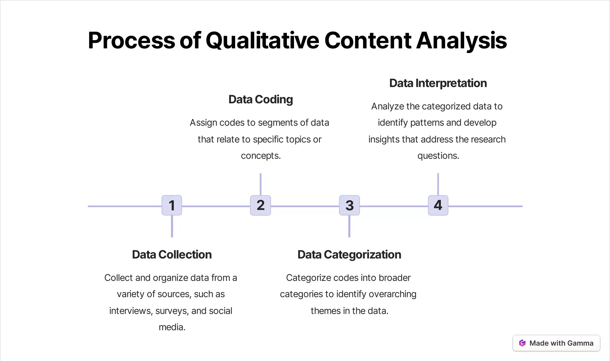 Qualitative Content Analysis pdf Qualitative Content Analysis pdf