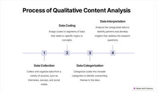 Qualitative content analysis.pdf