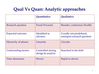Qualitative data analysis | PDF