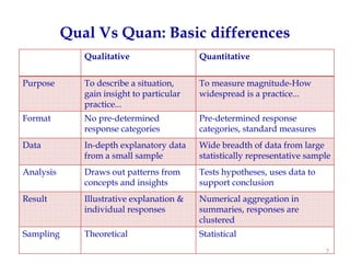 Qualitative data analysis | PPT