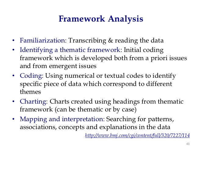 Qualitative data analysis