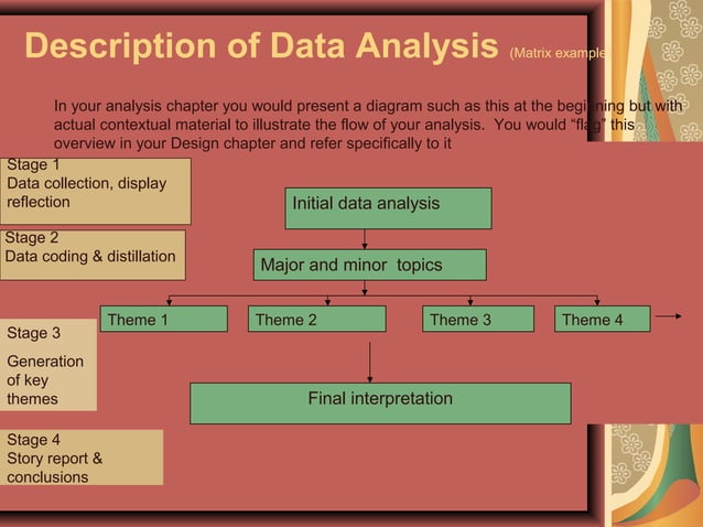 Qualitative data analysis | PPT