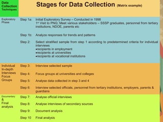 Qualitative data analysis | PPT