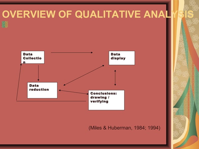 Qualitative data analysis | PPT