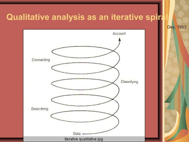 Qualitative data analysis | PPT
