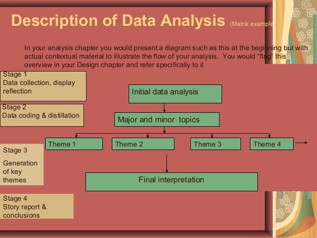Qualitative data analysis