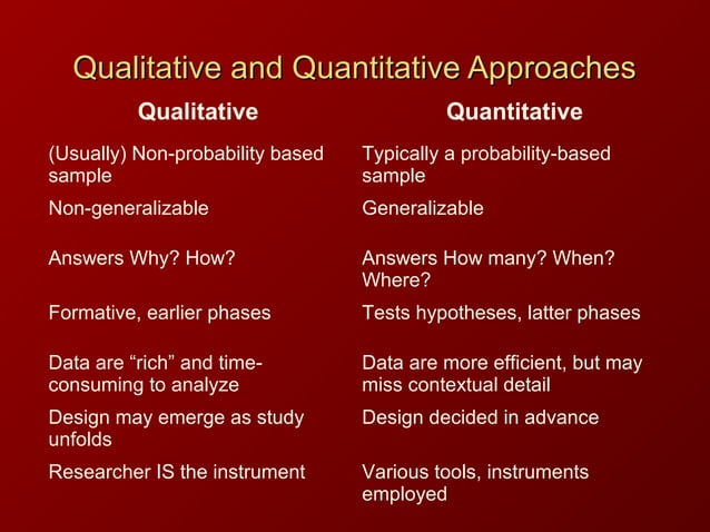 Qualitative data analysis