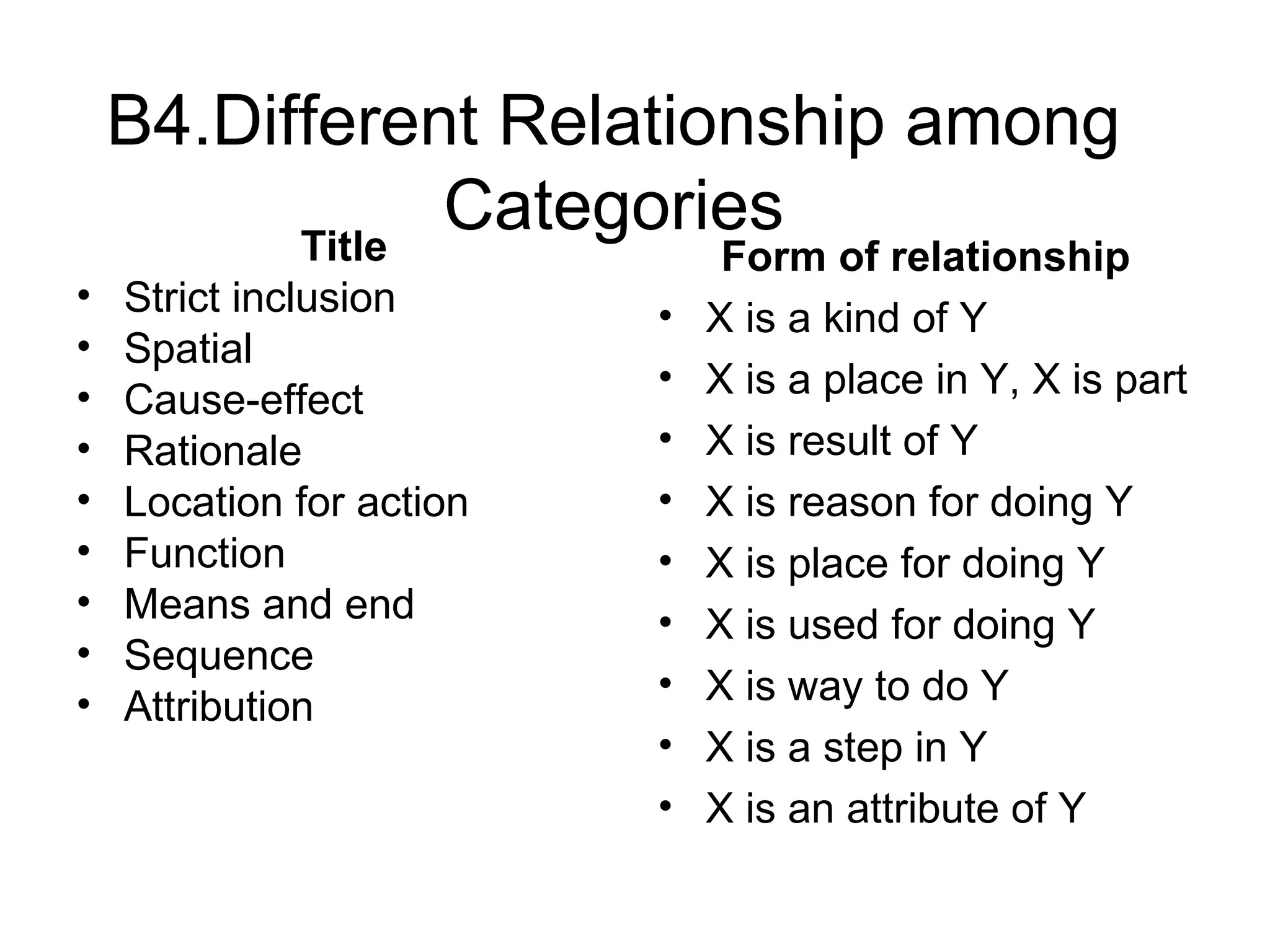 Qualitative data analysis | PPT