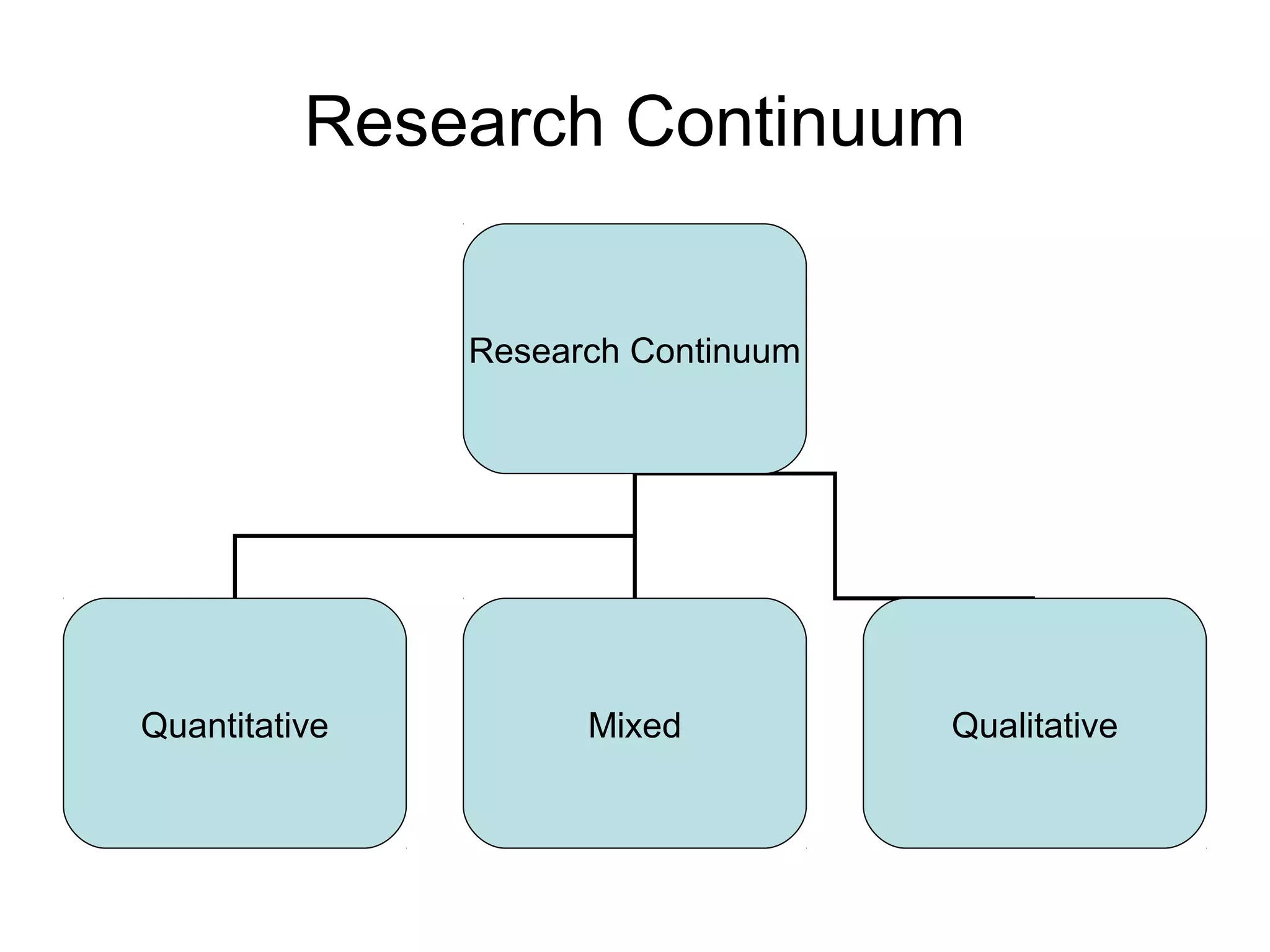 Qualitative data analysis | PPT