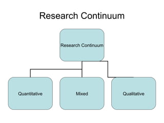 Qualitative data analysis | PPT