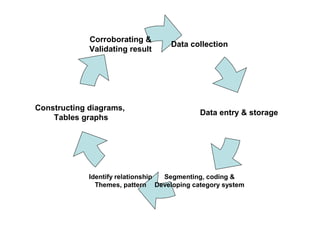 Qualitative data analysis | PPT