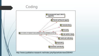 Qualitative data analysis | PPTX