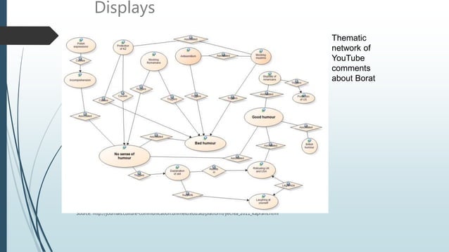 Qualitative data analysis | PPTX | Programming Languages | Computing