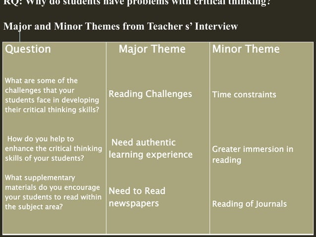 QUALITATIVE DATA ANALYSIS.ppt | Educational Assessment | Education