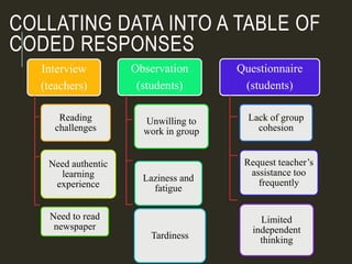 QUALITATIVE DATA ANALYSIS.ppt