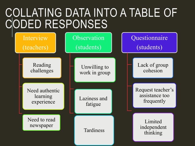 QUALITATIVE DATA ANALYSIS.ppt | Educational Assessment | Education