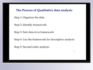 Qualitative Data Analysis | PPT