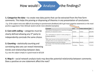 Qualitative data analysis - Student L | PPT