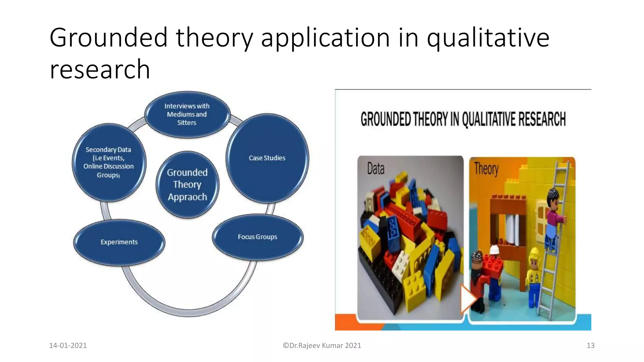 Qualitative data analysis part 1-theoretical understanding | PPT