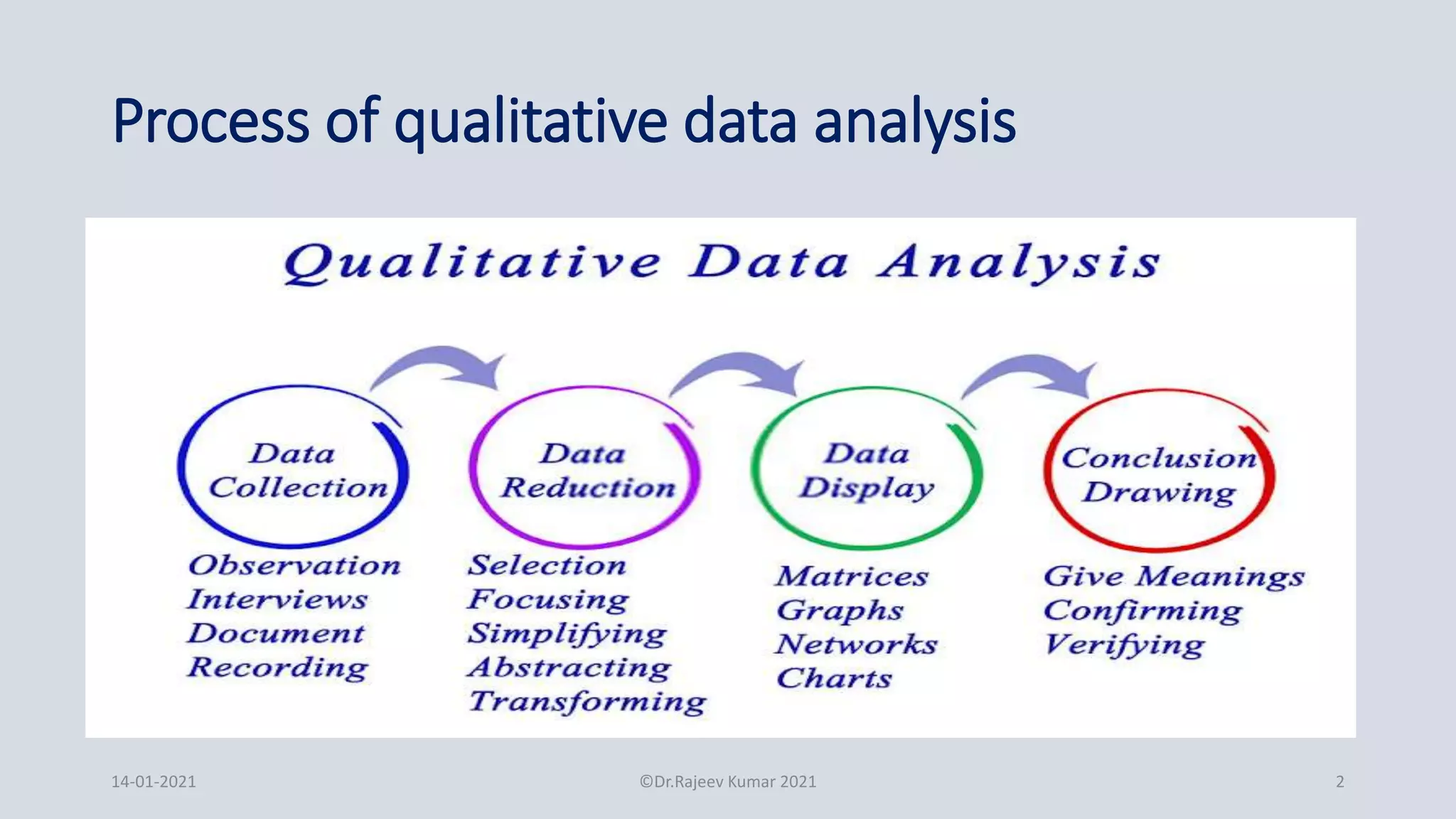 Qualitative data analysis part 1-theoretical understanding | PPT