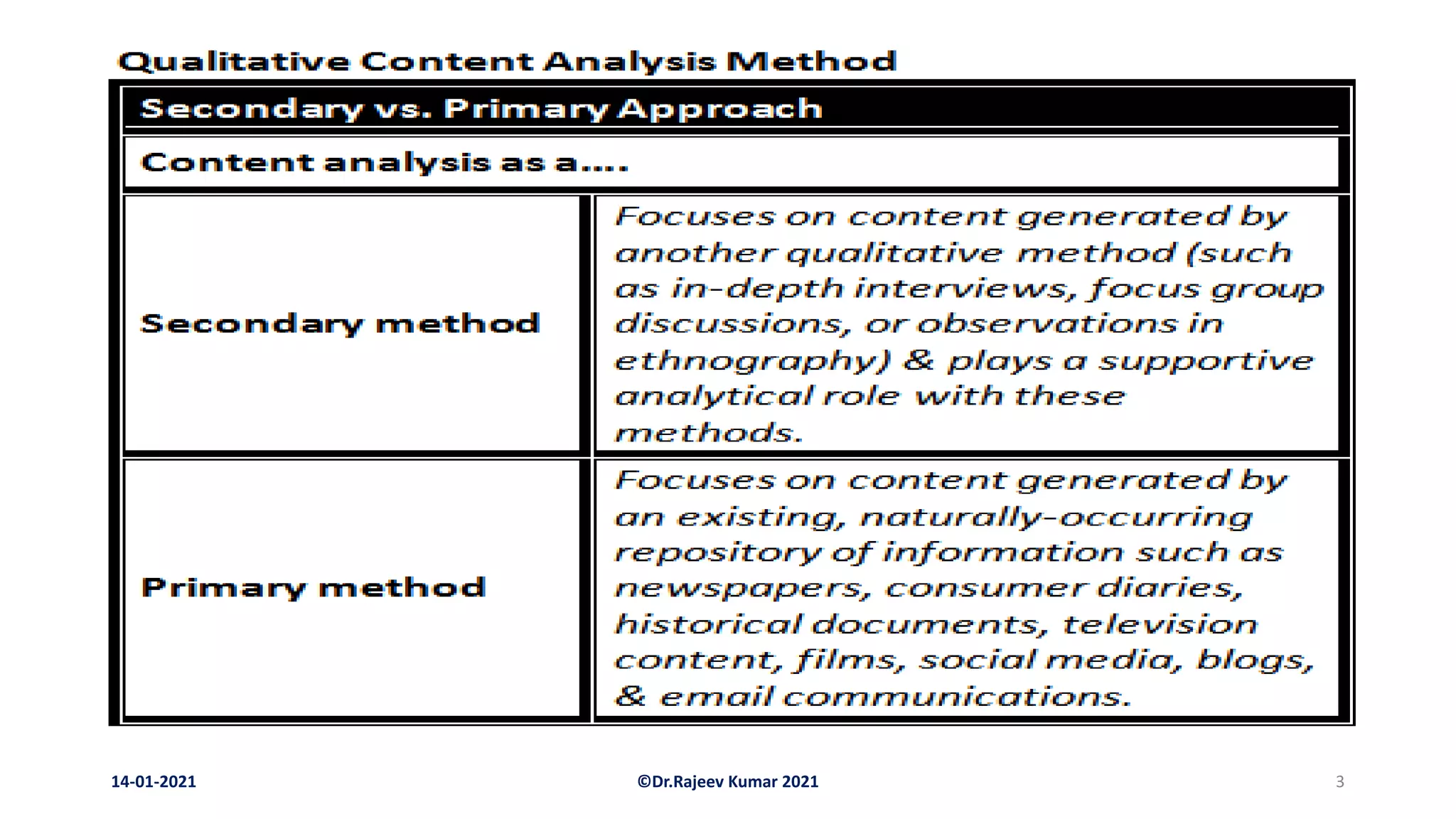 Qualitative data analysis part 1-theoretical understanding | PPT