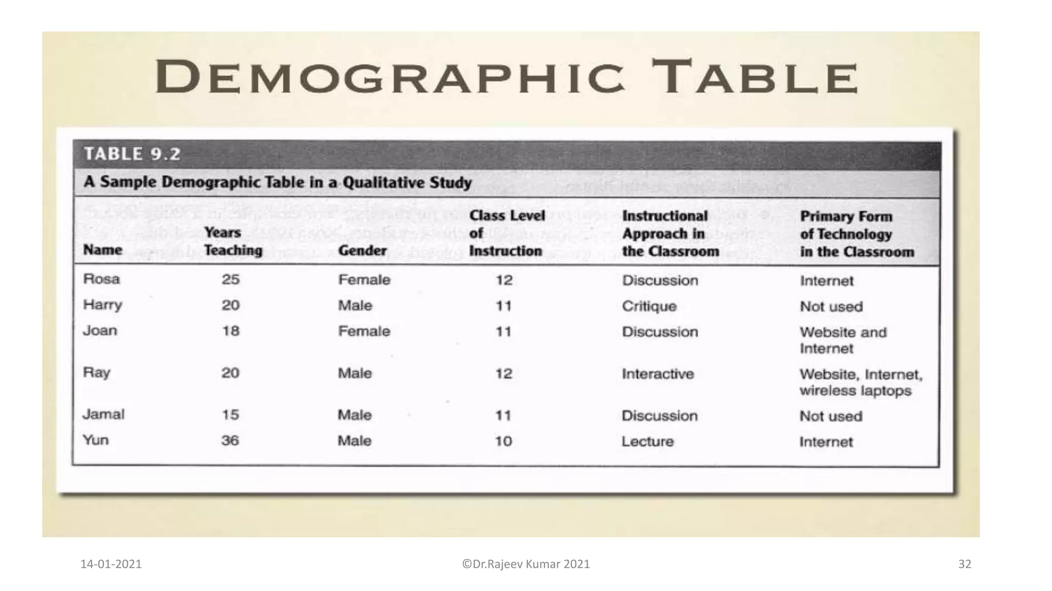 Qualitative data analysis part 1-theoretical understanding | PPT