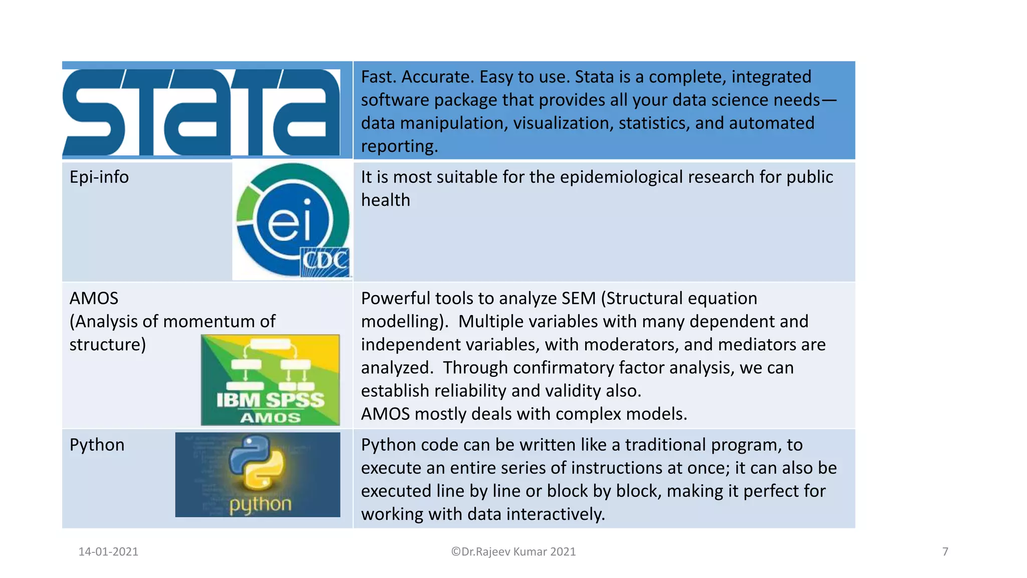 Qualitative data analysis part 1-theoretical understanding | PPT