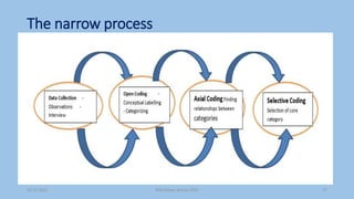 Qualitative data analysis part 1-theoretical understanding | PPT
