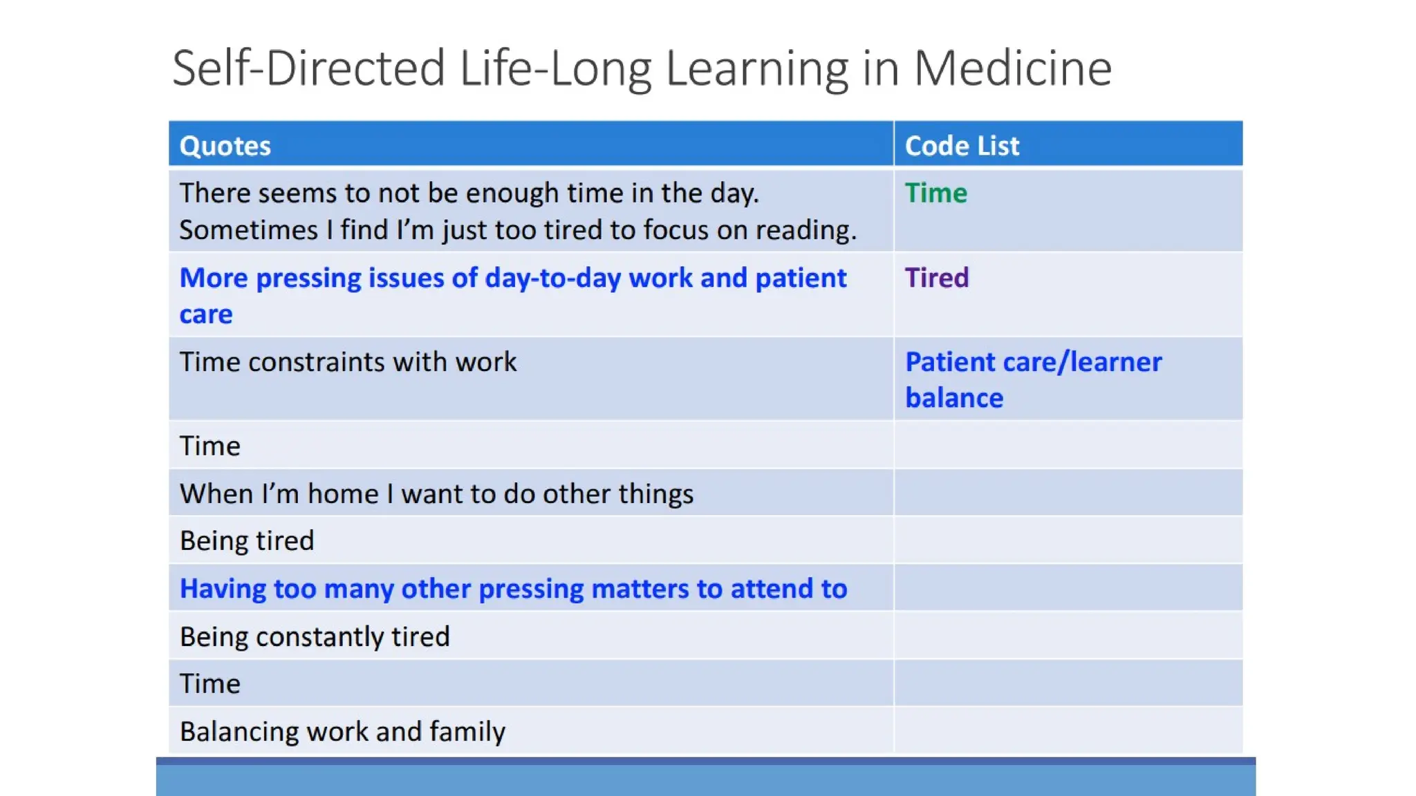 Qualitative Data Analysis Processes.pptx