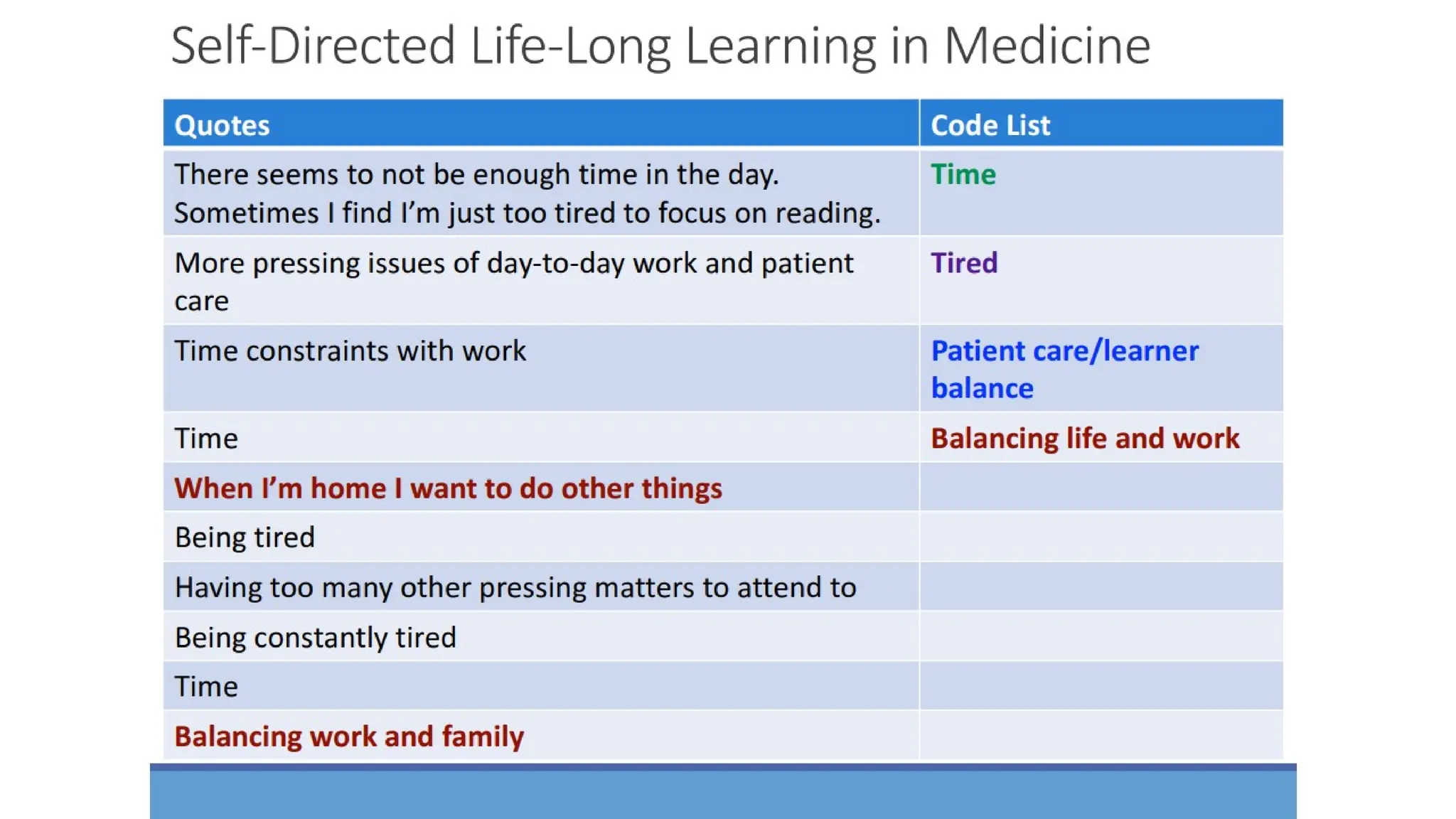 Qualitative Data Analysis Processes.pptx