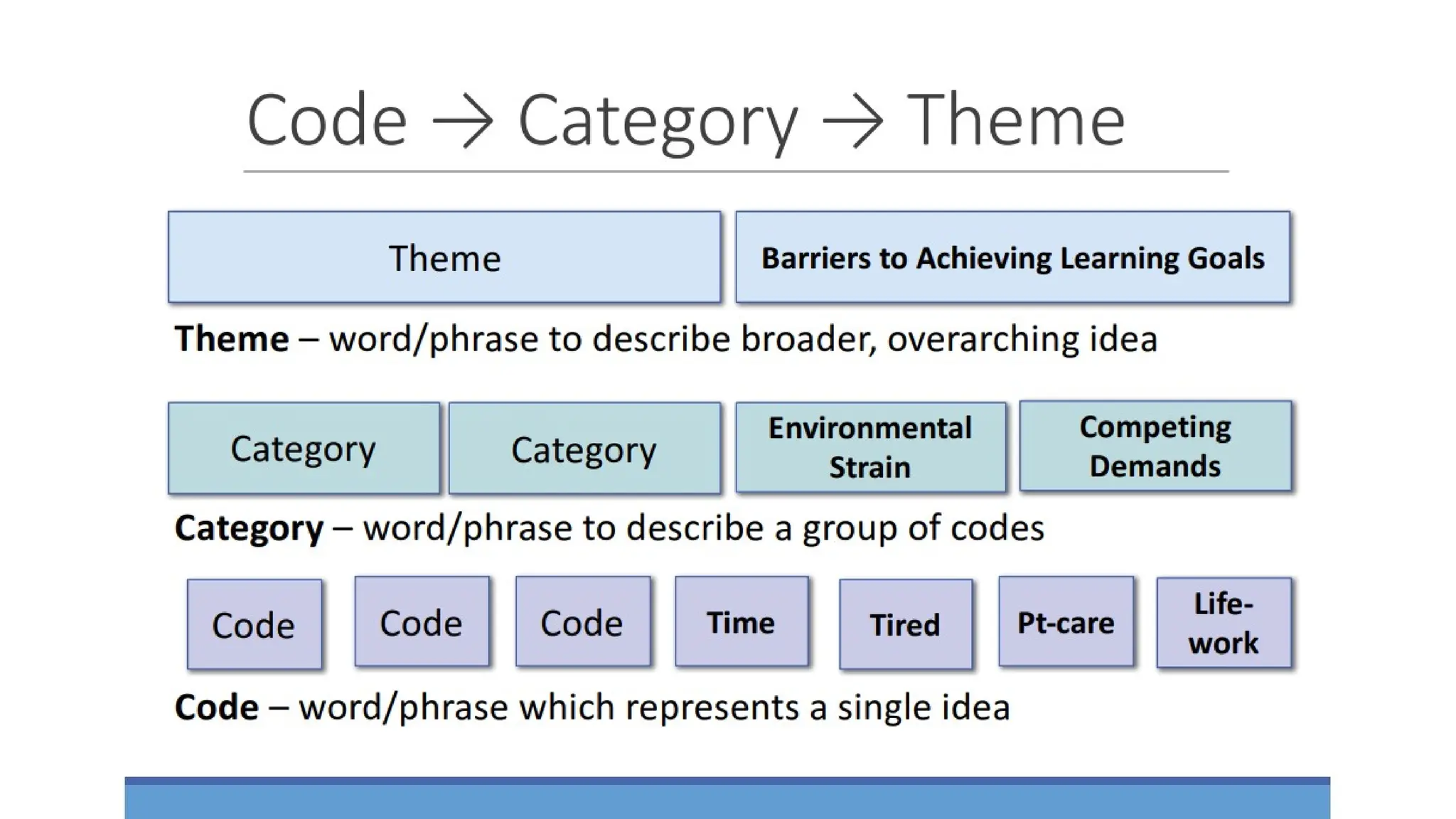 Qualitative Data Analysis Processes.pptx
