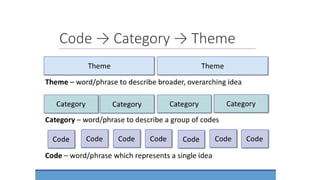 Qualitative Data Analysis Processes.pptx