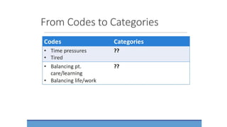 Qualitative Data Analysis Processes.pptx