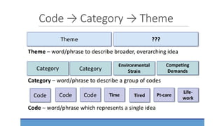 Qualitative Data Analysis Processes.pptx