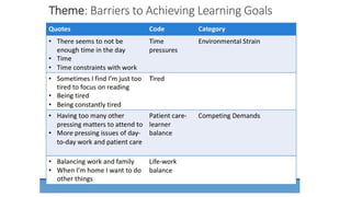 Qualitative Data Analysis Processes.pptx