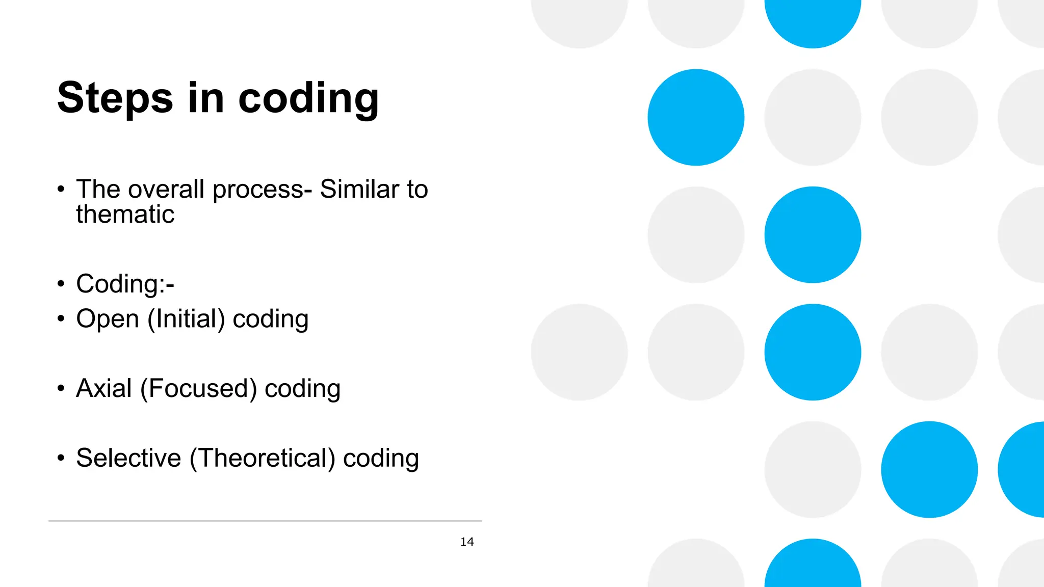 Qualitative data analysis_ Software_ Quality issues _ 2023.pptx