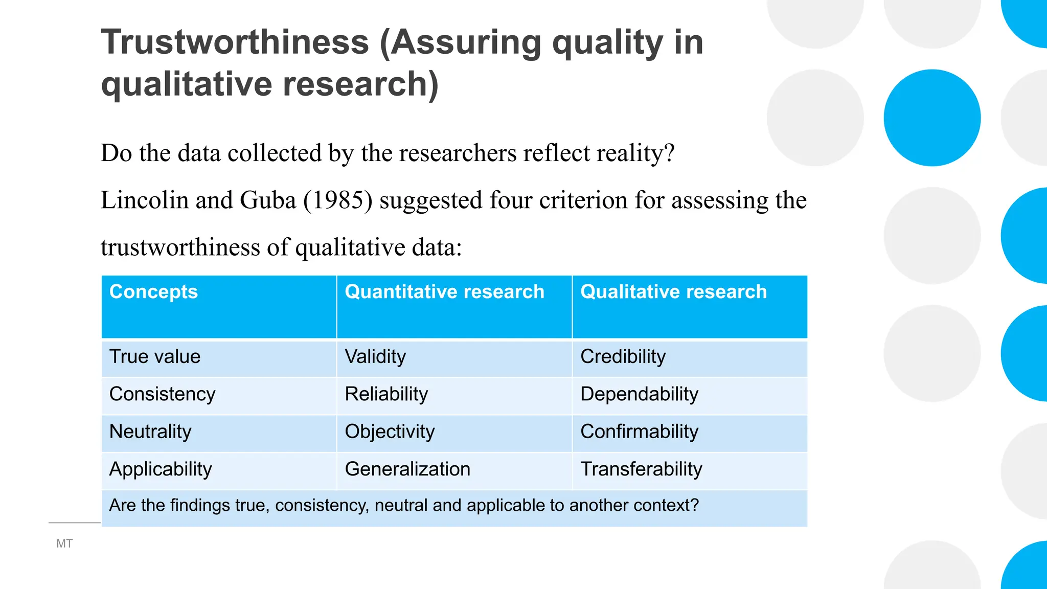 Qualitative data analysis_ Software_ Quality issues _ 2023.pptx