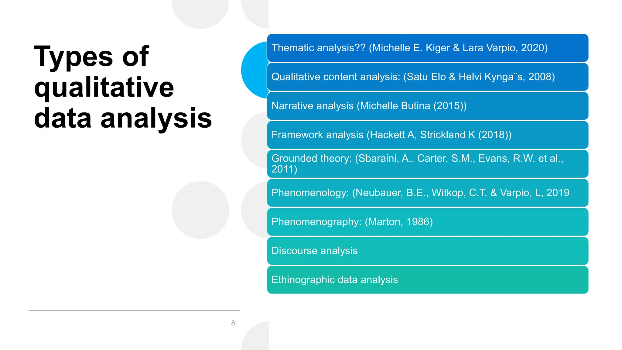 Qualitative data analysis_ Software_ Quality issues _ 2023.pptx