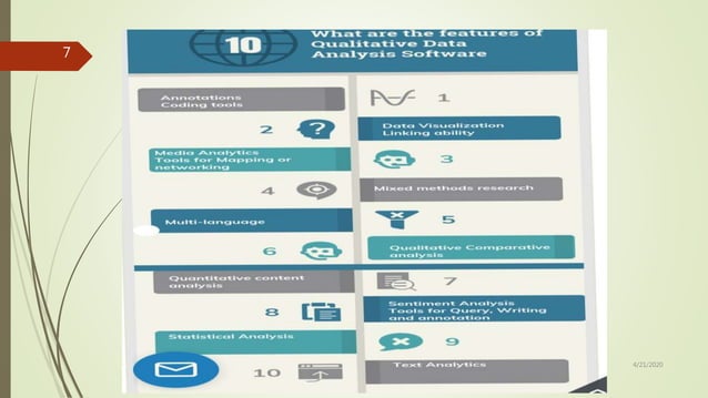 Qualitative data analysis software's By Iqbal Rana | PPTX