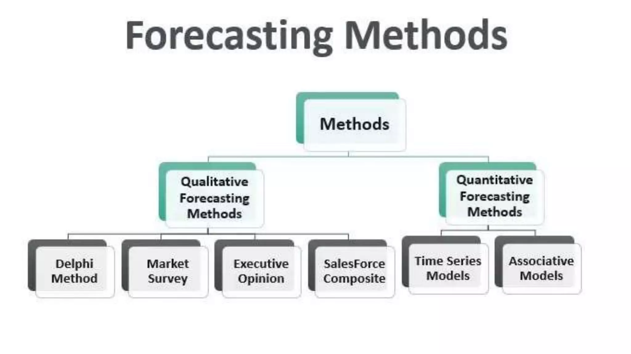 Qualitative Demand Forecasting Pptx