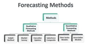 Qualitative Demand Forecasting.pptx