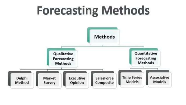 Qualitative Demand Forecasting Pptx