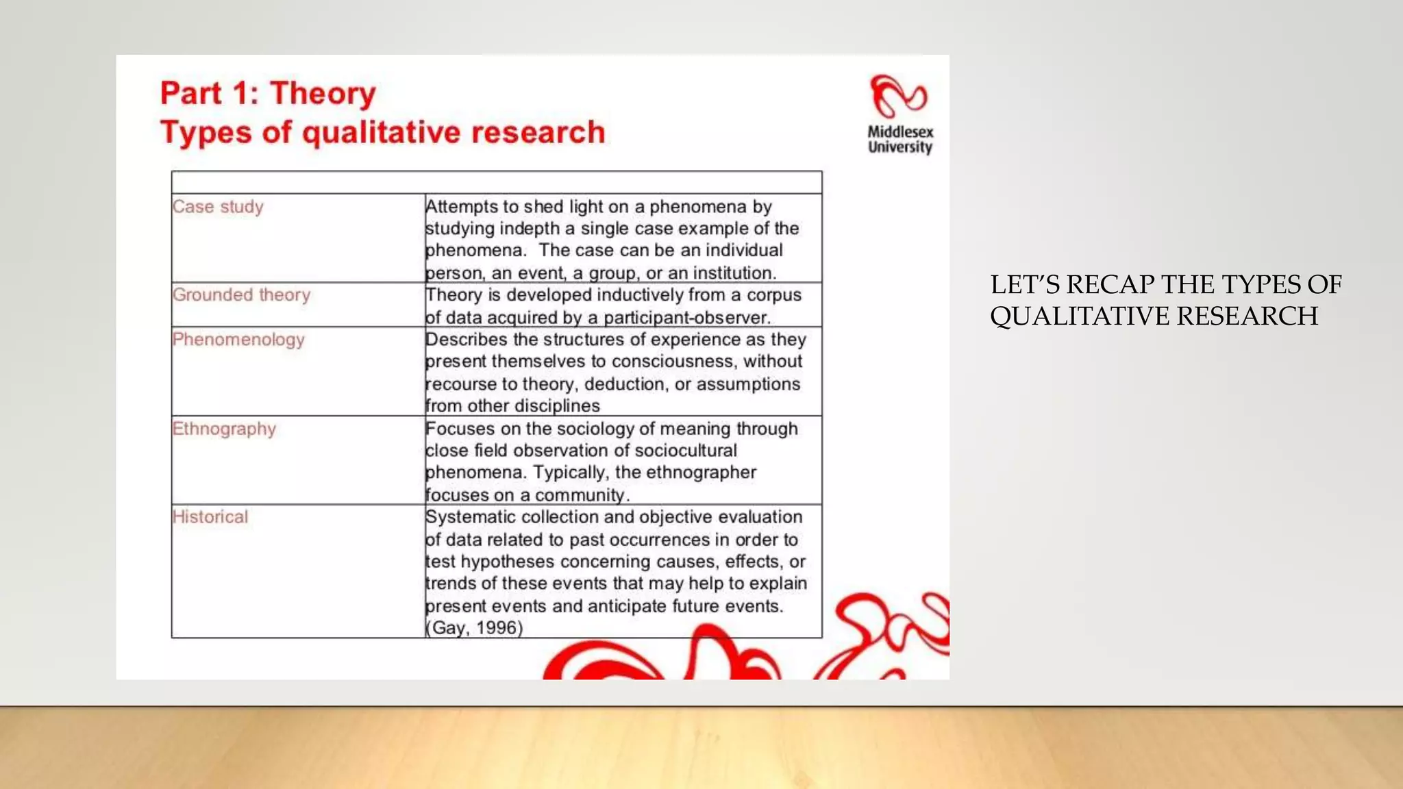 Qualitative design: Developing, Administering and Validating Research ...