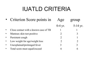 Qualitative evaluation of tuberculin test responses in | PPT