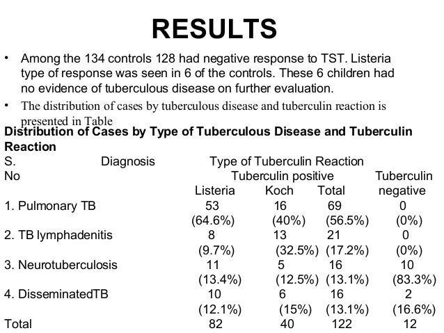 Qualitative Evaluation Of Tuberculin Test Responses In