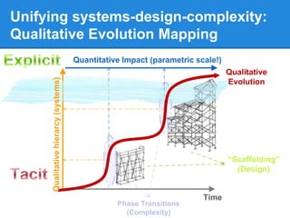 Qualitative evolution mapping | PPTX | Technology & Computing