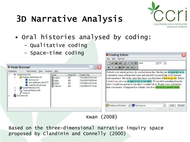 Qualitative GIS by Rob Berry @rural_gis | PPT