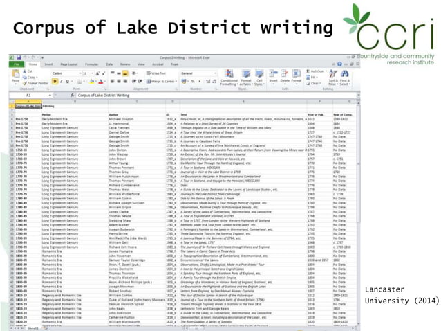 Qualitative GIS by Rob Berry @rural_gis | PPT