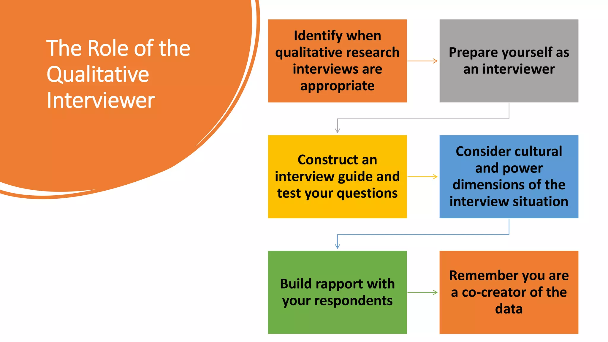 Qualitative Interviews.pptx